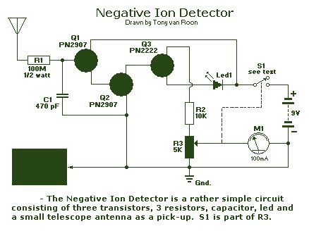 Negative Ions Detector Sensor Under RF Radiation Detector Circuits