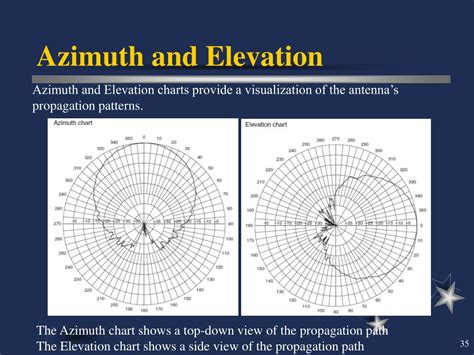 Ppt Chapter 02 Radio Frequency And Antenna Fundamentals Part 2 Powerpoint Presentation Id