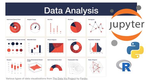 Do Exploratory Data Analysis And Visualization With Python By Sarahlxs