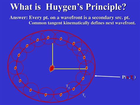 Ppt Tutorial On Greens Functions Forward Modeling Reciprocity Theorems And Interferometry