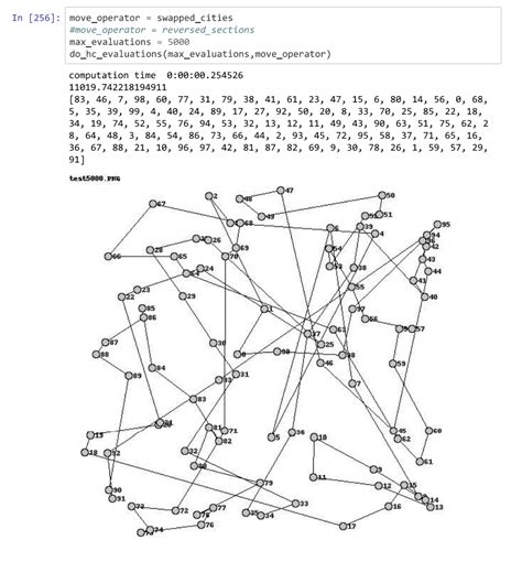 The Tsp Problem Given A List Of Cities And