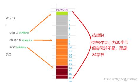 关于计算结构体与位段的大小 存储对齐问题 位段大小与配齐数 csdn博客