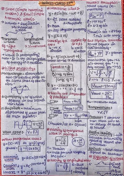Physics Short Notes On Waves