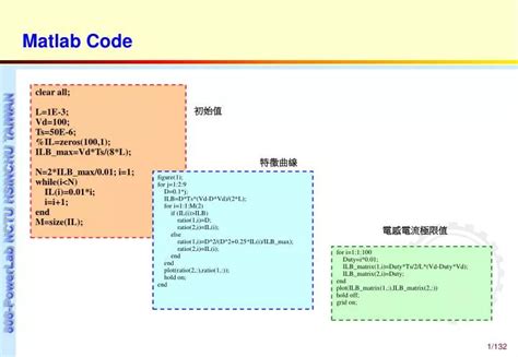 PPT Matlab Code PowerPoint Presentation Free Download ID