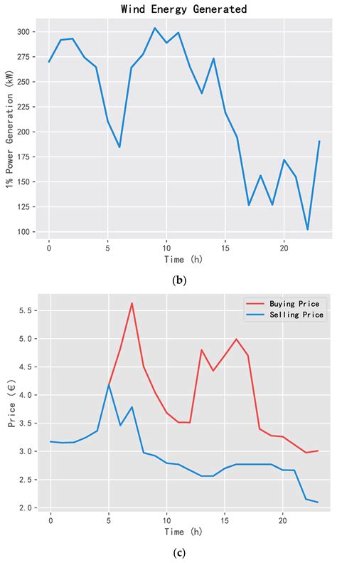 Entropy Free Full Text An Improved Deep Reinforcement Learning