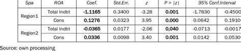 Parameters Of The Treshold Regression Model For Spa Download Parameters Of The Treshold Regression Model For Spa Download