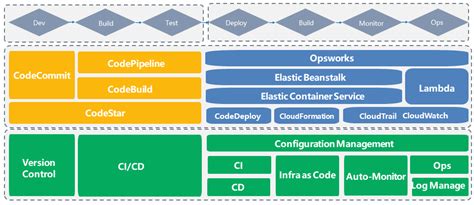 Wangsu Devops Service Wangsu