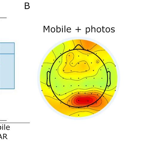 Glm Based Results A Face Inversion Effect Sizes For The Mobile Download Scientific Diagram