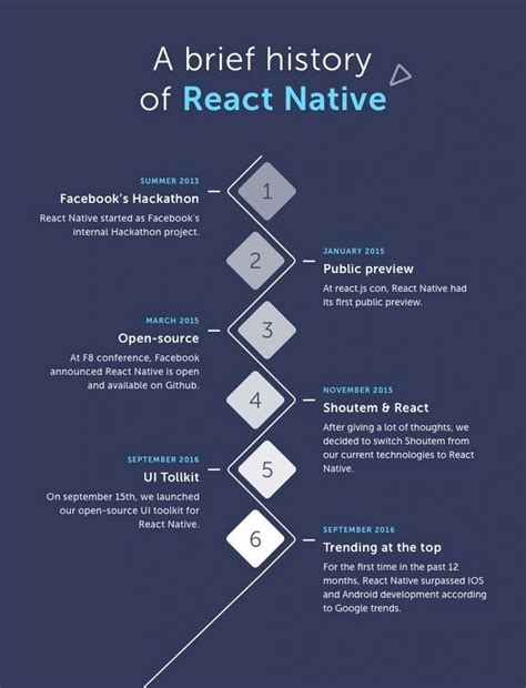 Muneeb Zia On Linkedin Reactnative Mobiledevelopment Javascript