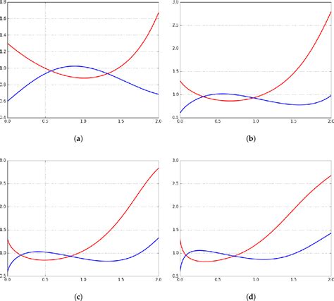 Figure 7 From A Fractional B Spline Collocation Method For The Numerical Solution Of Fractional