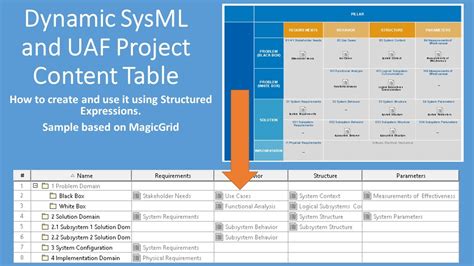 Dynamic Sysml And Uaf Project Content Table How To Youtube
