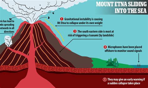 Vulkanen Etna