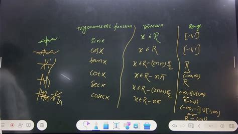 Mathematic Relation And Function Youtube