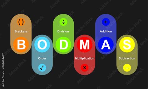 Bodmas Rule Ordering Mathematical Operation Colorful Symboles Vector Illustration Stock