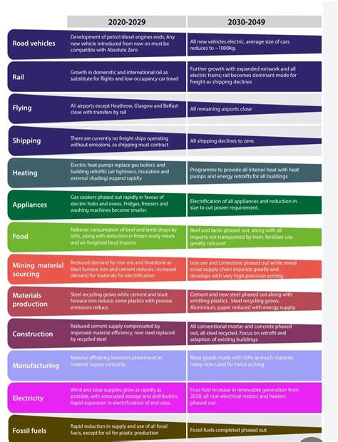 Labour Plans To Kill Off The Car To Meet The Un 2030 Agenda