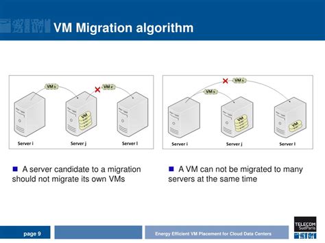 Ppt Energy Efficiency In Cloud Data Centers Energy Efficient Vm