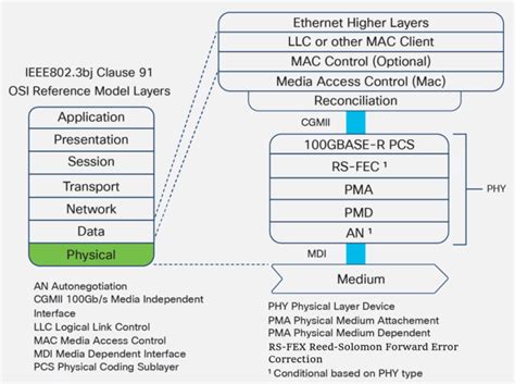 800g Ethernet Technology Fibermall
