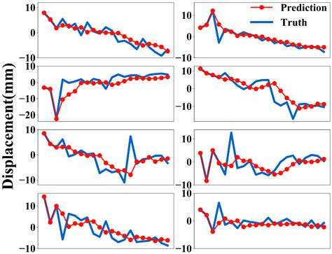 Landslide Displacement Prediction Via Attentive Graph Neural Network
