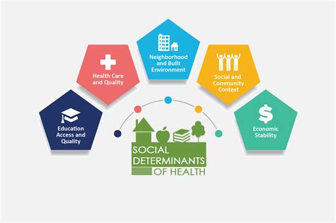 Bridging The Sdoh Care Gap With Myadultdaycares Innovative Software