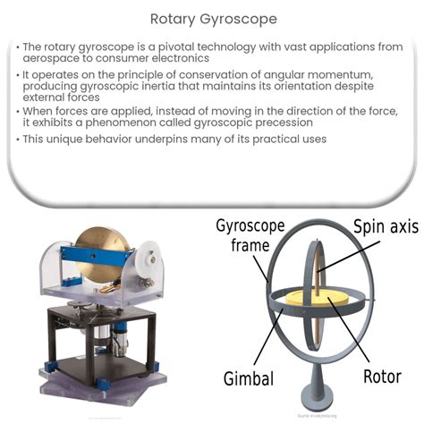 Rotary Gyroscope How It Works Application And Advantages