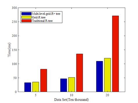 under k 100 different data set sizes download scientific diagram