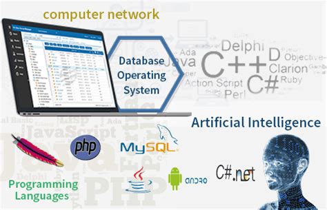 Computer Science Assignment Help And Homework Writing Essaycorp