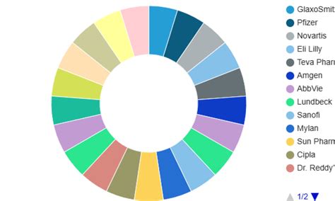 Triptan Market May See Big Move Major Giants Glaxosmithkline Pfizer