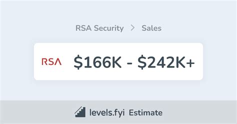 Rsa Security Sales Salary 166k 242k Levels Fyi