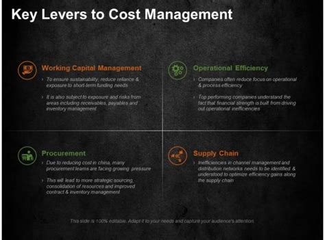 Value Levers Slide Team