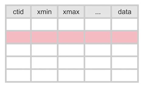 sql миграции в postgres Часть 2 Хабр