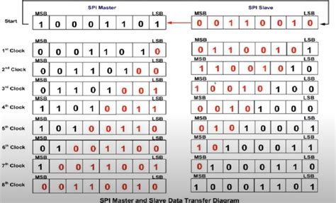 GitHub Saicharan SPI Protocol Design And Implementation Of Bit SPI Protocol With Clock