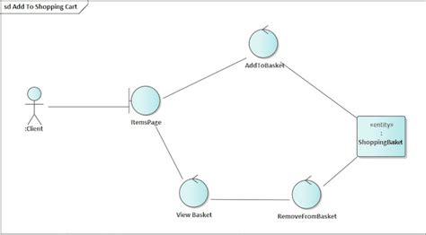 Use Case Diagram Penjualan Buku Di Toko Buku Online Menulis Dan Membaginya