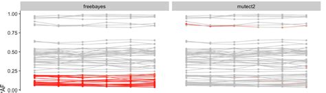 Problems In Hard Filters When Running Freebayes · Issue 455 · Freebayesfreebayes · Github