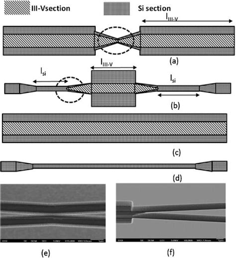 Ad Schematics Of Four Waveguide Structures Measured To Extract