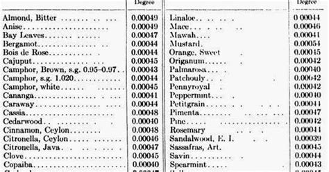 Refractive Index Determination Of Physical Properties