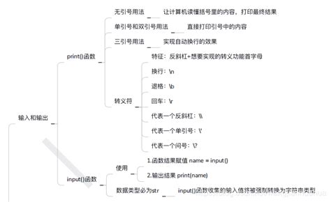 Python流程图的基本图框python流程图的图形说明流程图输入输出框的图形 Csdn博客 Python流程图的基本图框python流程图的图形说明流程图输入输出框的图形 Csdn博客