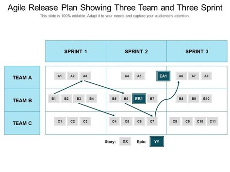Agile Release Plan Showing Three Team And Three Sprint PowerPoint Presentation Slides PPT