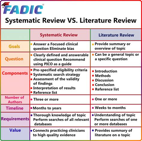 Systematic Review Critical Appraisal