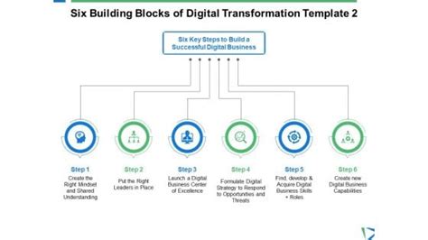 Building Transformation Plan Powerpoint Templates Slides And Graphics