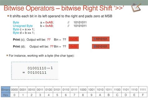 Bitwise Operators In C Powerpoint Slides Learnpick India