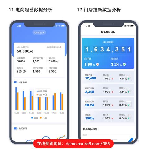 手机移动端数据可视化设计，axurerp设计参考（明亮色系） 哔哩哔哩