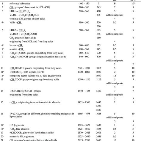 Values For The Parameter G Download Table
