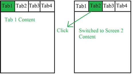 Navigation Element In Web Design GeeksforGeeks