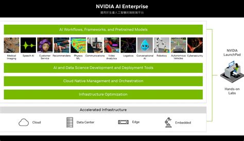 Nvidia Compute Macnica Galaxy