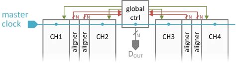 Figure From Asynchronous Event Driven Clocking And Control In Pipelined ADCs Semantic Scholar