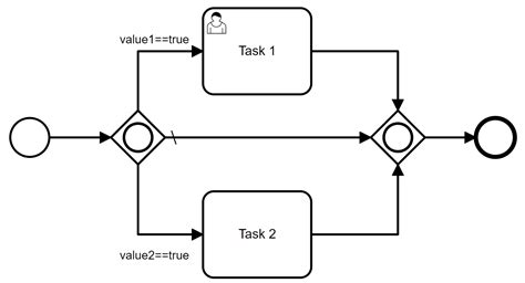 Conditional User Task Discussion Questions Camunda Forum