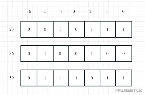 算法 如何用位运算实现加减运算？ 位运算实现加法 csdn博客