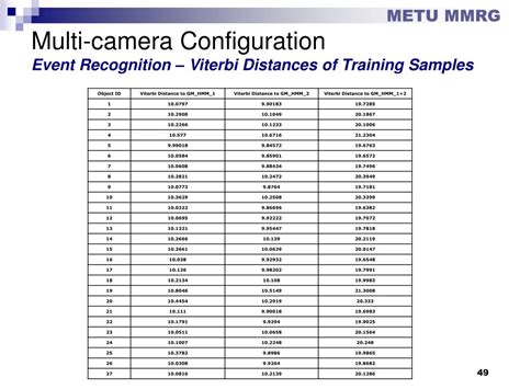 Ppt Multi Camera Video Surveillance Detection Occlusion Handling
