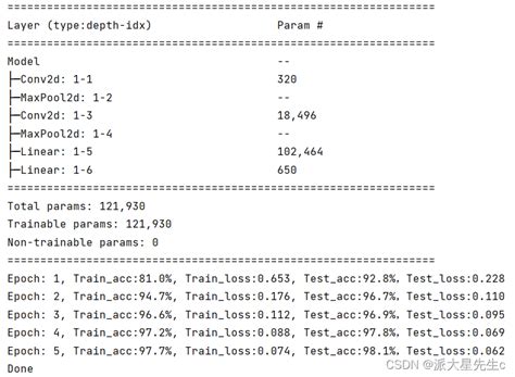 365天深度学习训练营 第p1周：实现mnist手写数字识别 Csdn博客
