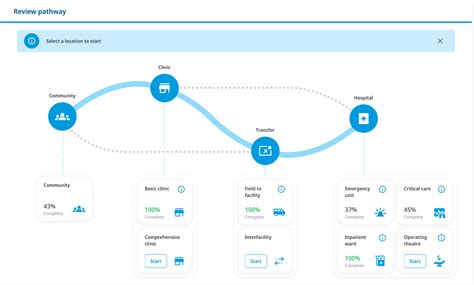 Clinical Services And Systems